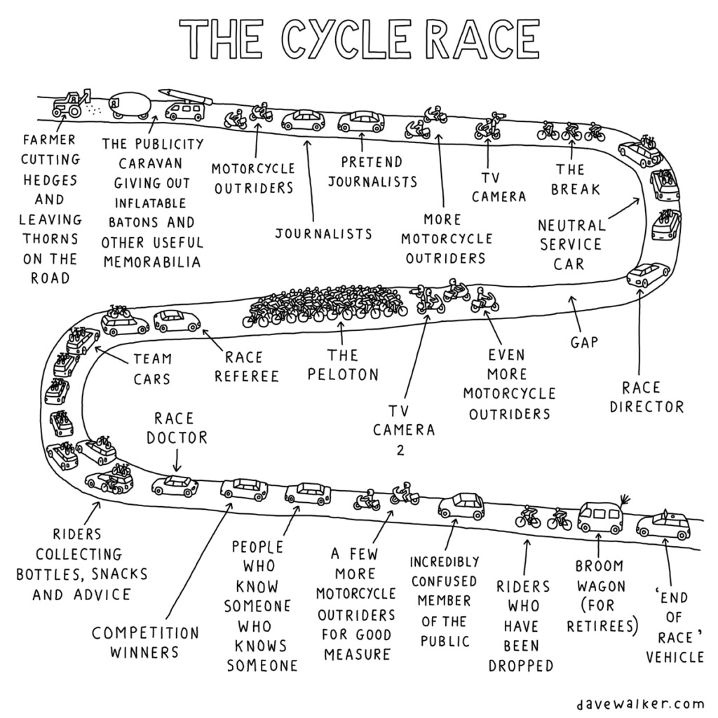 Dave Walker's Cycling Cartoons: The Cycle Race - Cycling West - Cycling ...