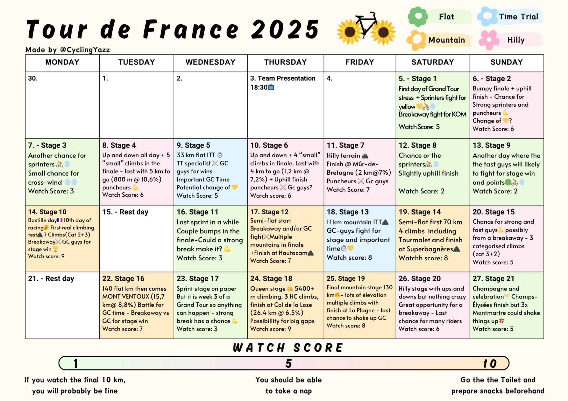 A Brief Overview of the 2025 Tour de France Stages and Watch Score ...